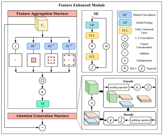Feature-Enhanced CenterNet for Small Object Detection in Remote Sensing Images