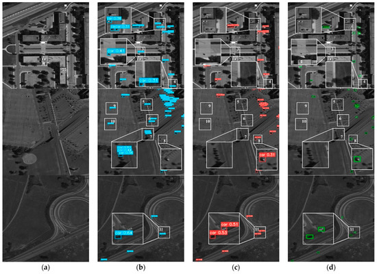 Feature-Enhanced CenterNet for Small Object Detection in Remote Sensing ...