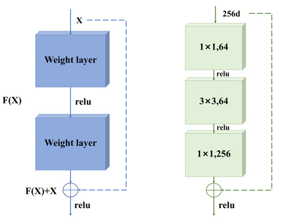 Deep Learning for Landslide Detection and Segmentation in High ...