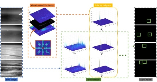 Remote Sensing | Free Full-Text | Infrared Maritime Small Target Detection Based on ...