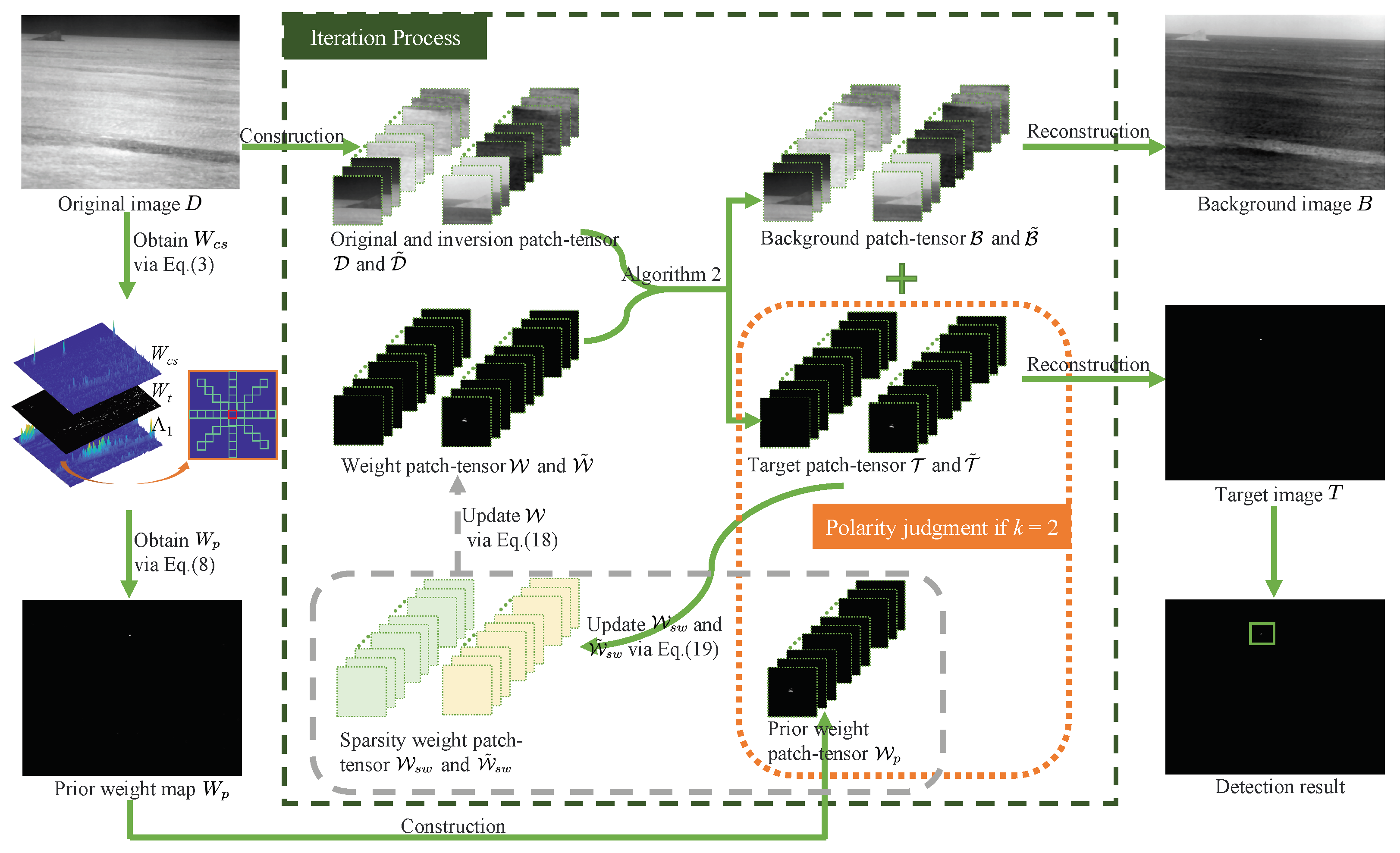 Infrared Maritime Small Target Detection Based on Multidirectional Uniformity and Sparse-Weight ...