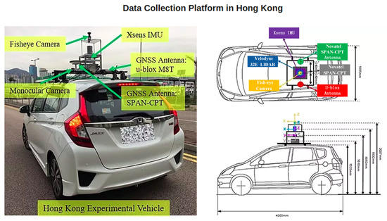 GNSS Urban Positioning with Vision-Aided NLOS Identification