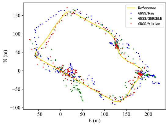 GNSS Urban Positioning with Vision-Aided NLOS Identification
