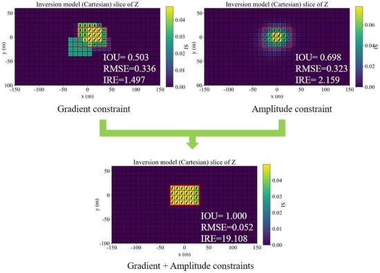 Remote Sensing Free Full Text Magnetization Vector Inversion Based On Amplitude And Gradient