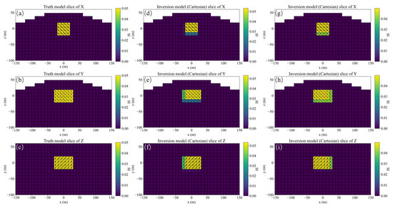 Remote Sensing Free Full Text Magnetization Vector Inversion Based On Amplitude And Gradient