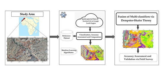 Remote Sensing | Free Full-Text | Improved Lithological Map of Large ...
