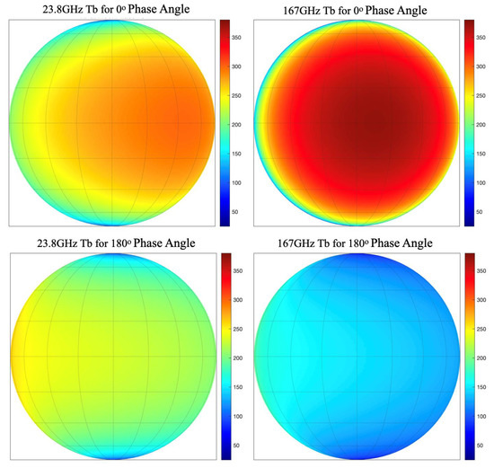 A Calibrated Lunar Microwave Radiative Transfer Model Based on ...