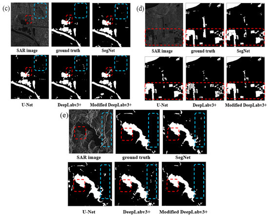 High-Performance Segmentation for Flood Mapping of HISEA-1 SAR Remote ...