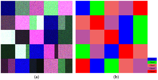 An Innovative Supervised Classification Algorithm for PolSAR Image ...