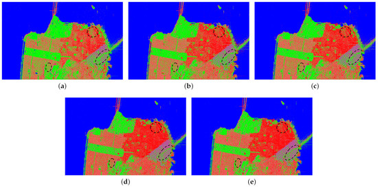 An Innovative Supervised Classification Algorithm for PolSAR Image Based on Mixture Model and MRF