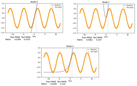 Groundwater Level Data Imputation Using Machine Learning And Remote Earth Observations Using