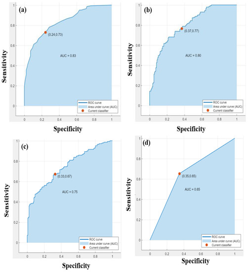 Computational Machine Learning Approach for Flood Susceptibility ...