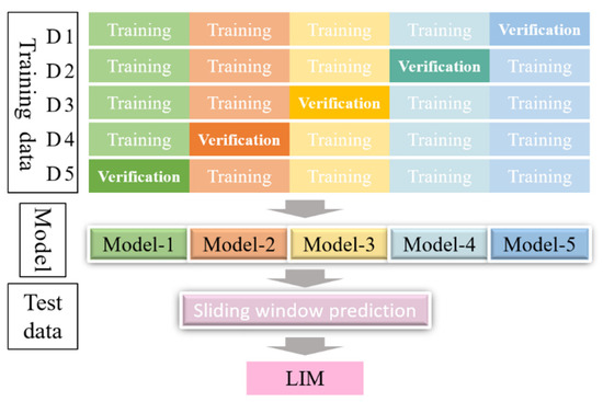 Deep Learning Method of Landslide Inventory Map with Imbalanced Samples ...