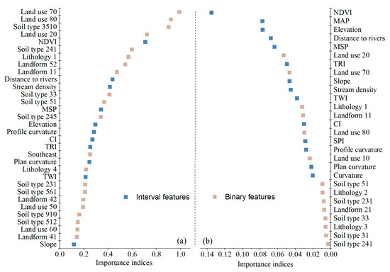 Embedded Feature Selection and Machine Learning Methods for Flash Flood ...