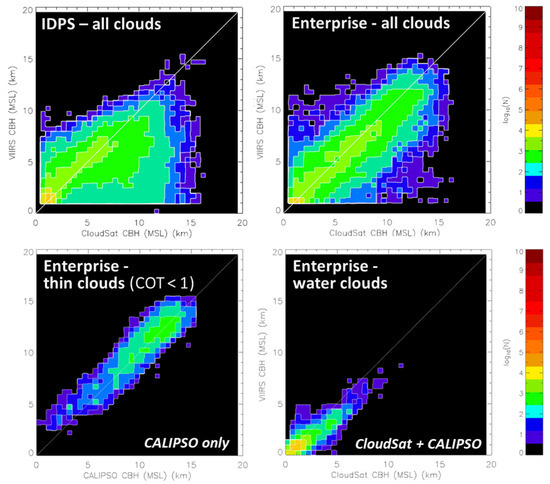 A Framework for Satellite-Based 3D Cloud Data: An Overview of the VIIRS ...