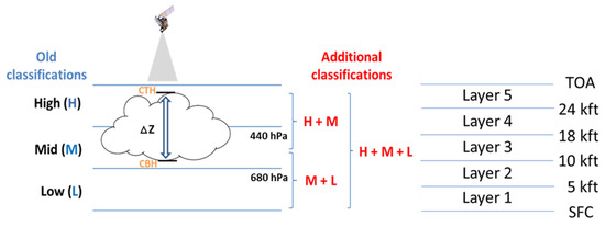 A Framework for Satellite-Based 3D Cloud Data: An Overview of the VIIRS Cloud Base Height ...