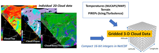 A Framework for Satellite-Based 3D Cloud Data: An Overview of the VIIRS ...