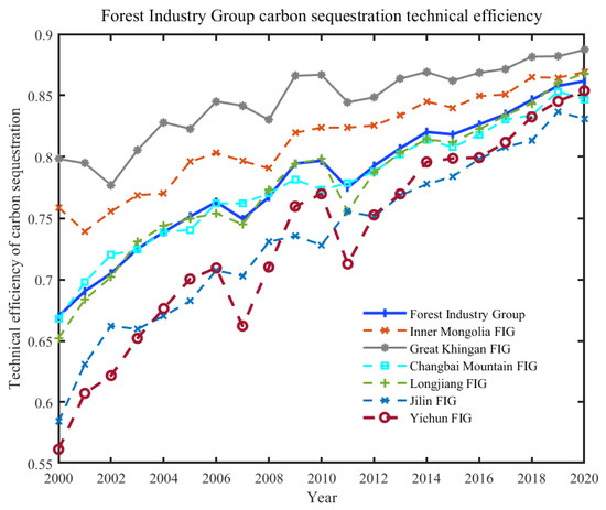 Remote Sensing | Free Full-Text | Impact of the Management Scale on the Technical Efficiency of ...
