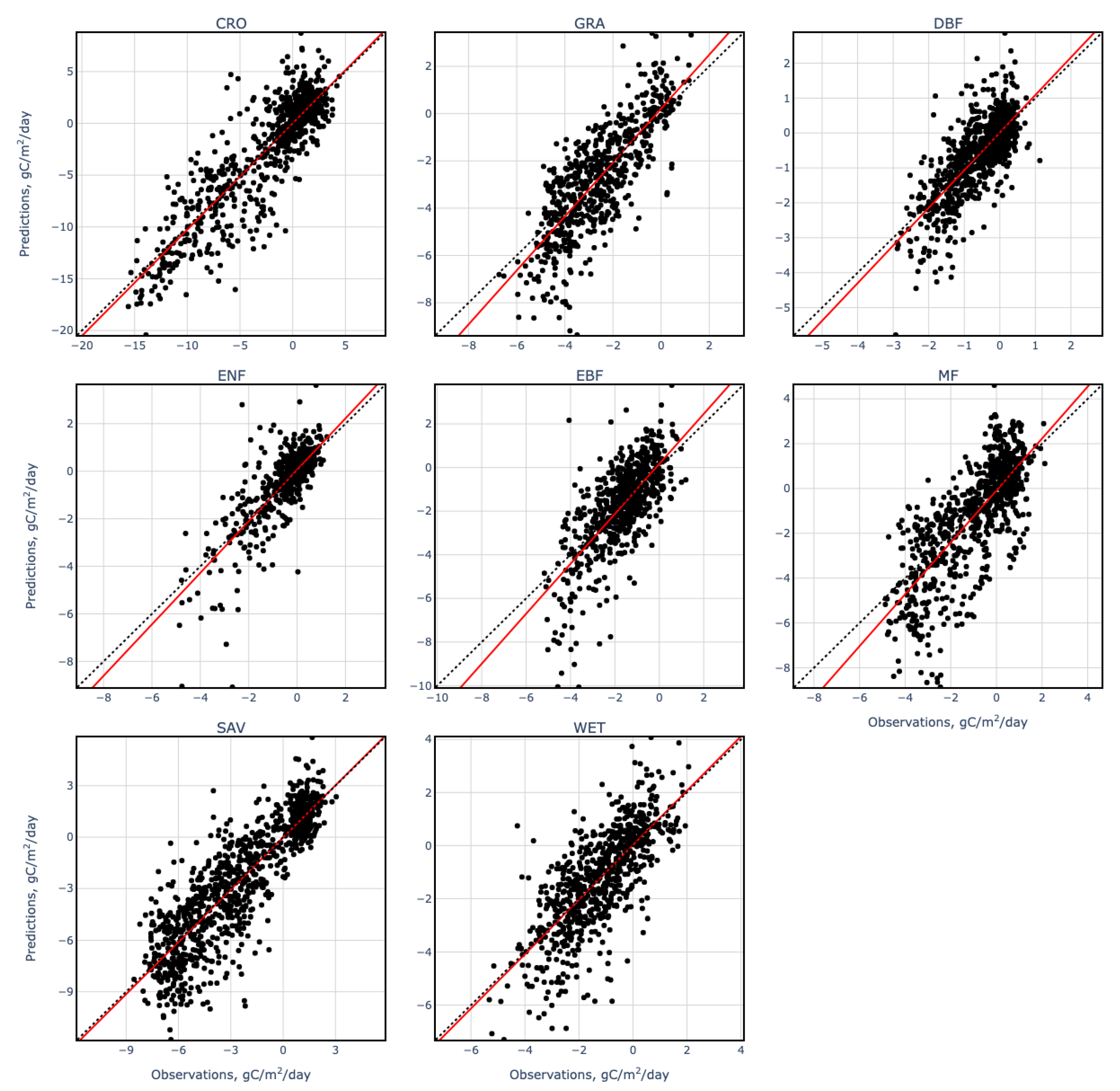 Globally Scalable Approach to Estimate Net Ecosystem Exchange Based on Remote Sensing ...