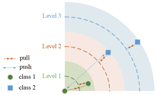 Remote Sensing | Free Full-Text | Supervised Contrastive Learning-Based ...