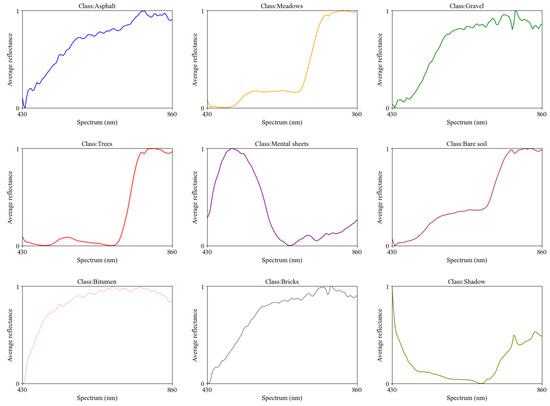 Remote Sensing | Free Full-Text | Supervised Contrastive Learning-Based ...