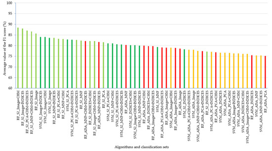 Sentinel-2 and AISA Airborne Hyperspectral Images for Mediterranean ...