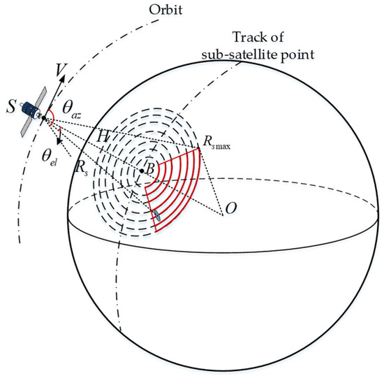 Research on Multi-Domain Dimensionality Reduction Joint Adaptive Processing Method for Range ...
