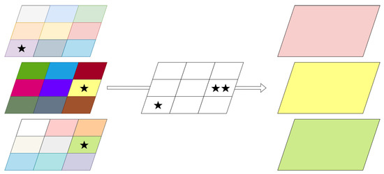 A Downsampling Method Addressing the Modifiable Areal Unit Problem in ...