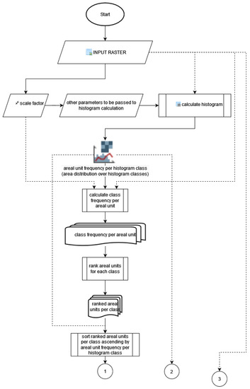 A Downsampling Method Addressing the Modifiable Areal Unit Problem in ...