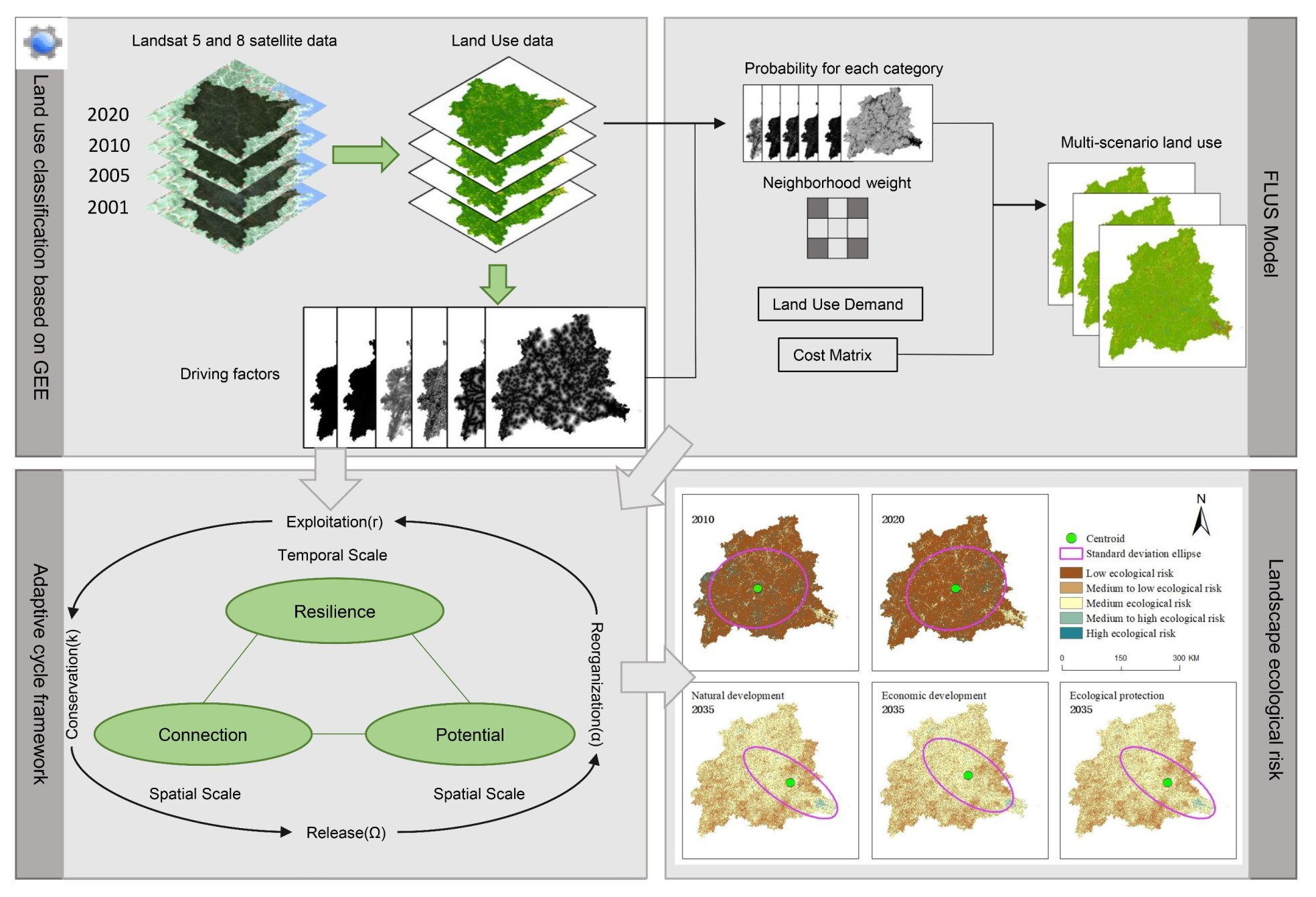 Remote Sensing | Free Full-Text | Spatio-Temporal Multi-Scale Analysis of Landscape Ecological ...