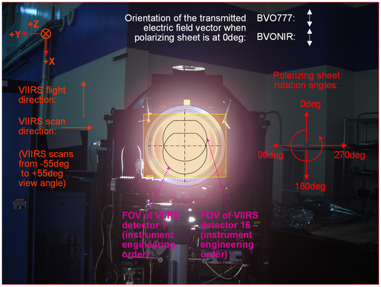 Pre-Launch Polarization Assessment of JPSS-2 VIIRS VNIR Bands