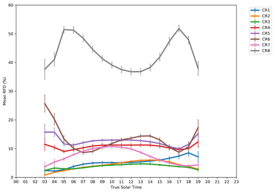 Remote Sensing Free Full Text Craas A European Cloud Regime