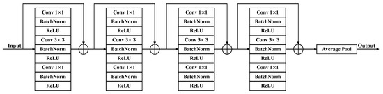Multi-Scale Graph-Based Feature Fusion for Few-Shot Remote Sensing Image Scene Classification