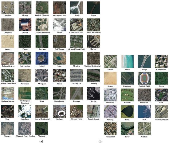 Multi Scale Graph Based Feature Fusion For Few Shot Remote Sensing Image Scene Classification