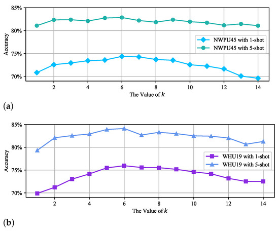Multi-Scale Graph-Based Feature Fusion for Few-Shot Remote Sensing Image Scene Classification