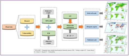 Remote Sensing | Free Full-Text | Increasing Global Flood Risk in 2005 ...