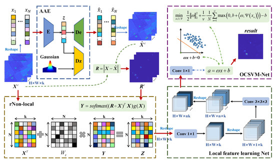 Remote Sensing | Free Full-Text | SAOCNN: Self-Attention and One-Class ...