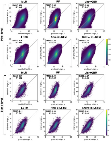 Remote Sensing | Free Full-Text | Improved LSTM Model for Boreal Forest Height Mapping Using ...