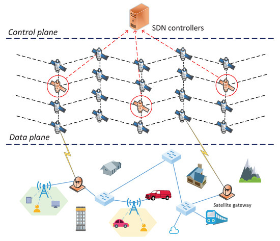 Remote Sensing | Free Full-Text | Energy-Efficient Controller Placement in Software-Defined ...