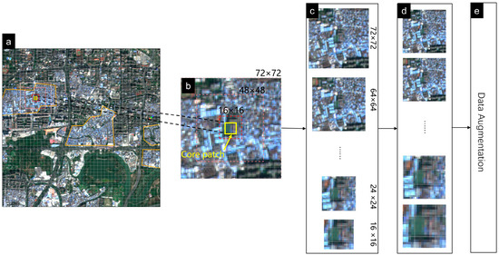 Mapping Irregular Local Climate Zones from Sentinel-2 Images Using Deep ...