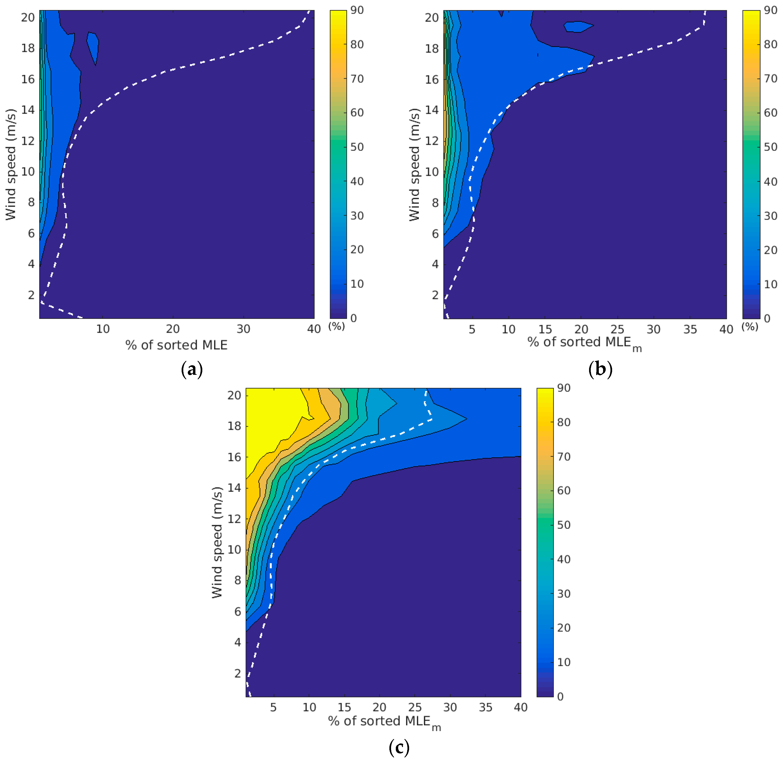 On the Quality Control of HY-2 Scatterometer High Winds