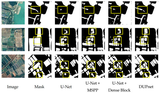 DUPnet: Water Body Segmentation with Dense Block and Multi-Scale ...