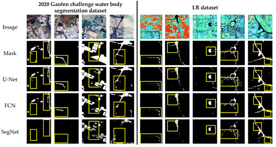 DUPnet: Water Body Segmentation with Dense Block and Multi-Scale Spatial Pyramid Pooling for ...