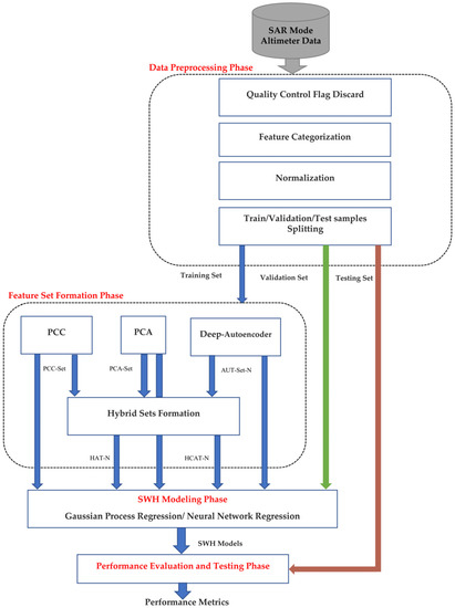 Deep-Learning-Based Feature Extraction Approach for Significant Wave ...