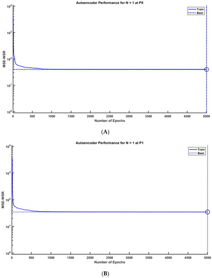 Deep-Learning-Based Feature Extraction Approach for Significant Wave ...