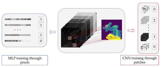 Remote Sensing | Free Full-Text | Daytime Sea Fog Detection Based on a Two-Stage Neural Network