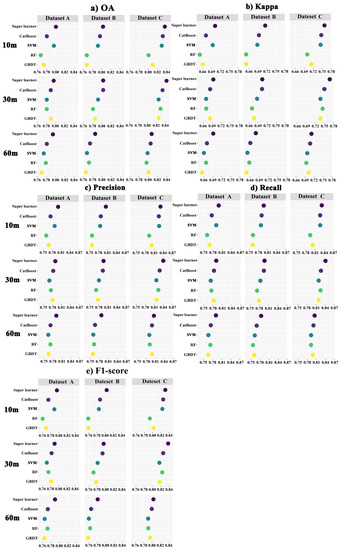 Remote Sensing | Free Full-Text | Exploring the Influencing Factors in Identifying Soil Texture ...