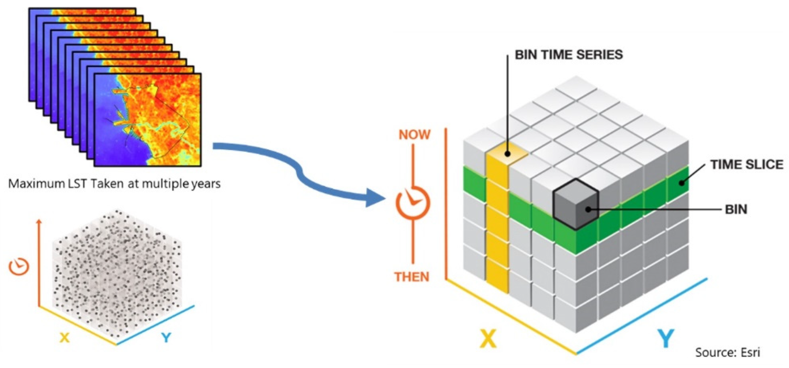 Remote Sensing | Free Full-Text | Assessment of Intra-Urban Heat Island ...