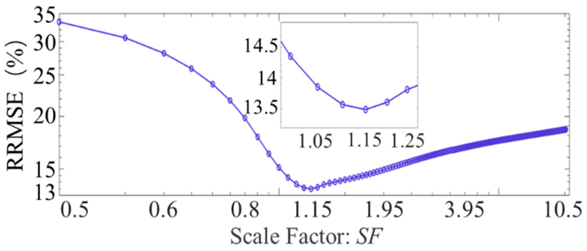 A Machine Learning Based Method For Modeling Tec Regional Temporal Spatial Map