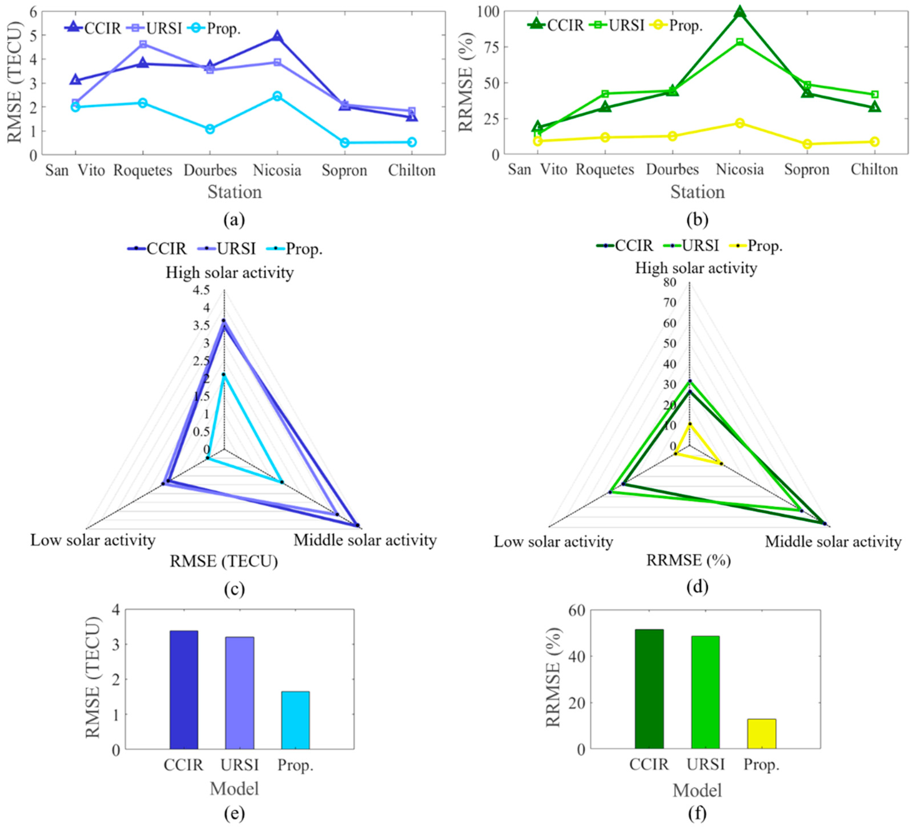 A Machine Learning Based Method For Modeling Tec Regional Temporal Spatial Map